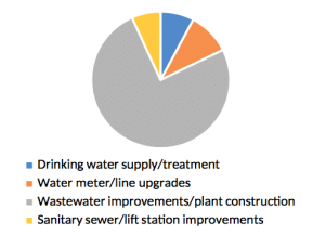Winter Springs gives first approval to water rate hike – Oviedo ...