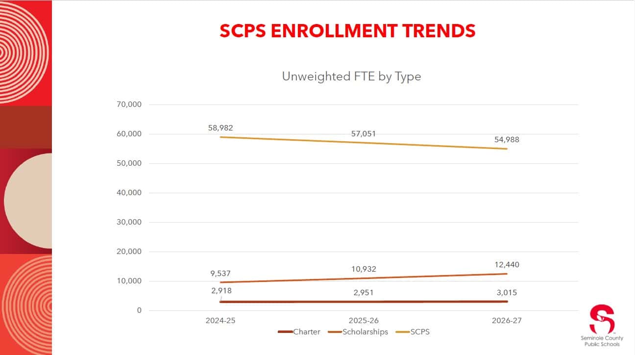 Seminole County Public Schools bans out-of-state and overnight field ...
